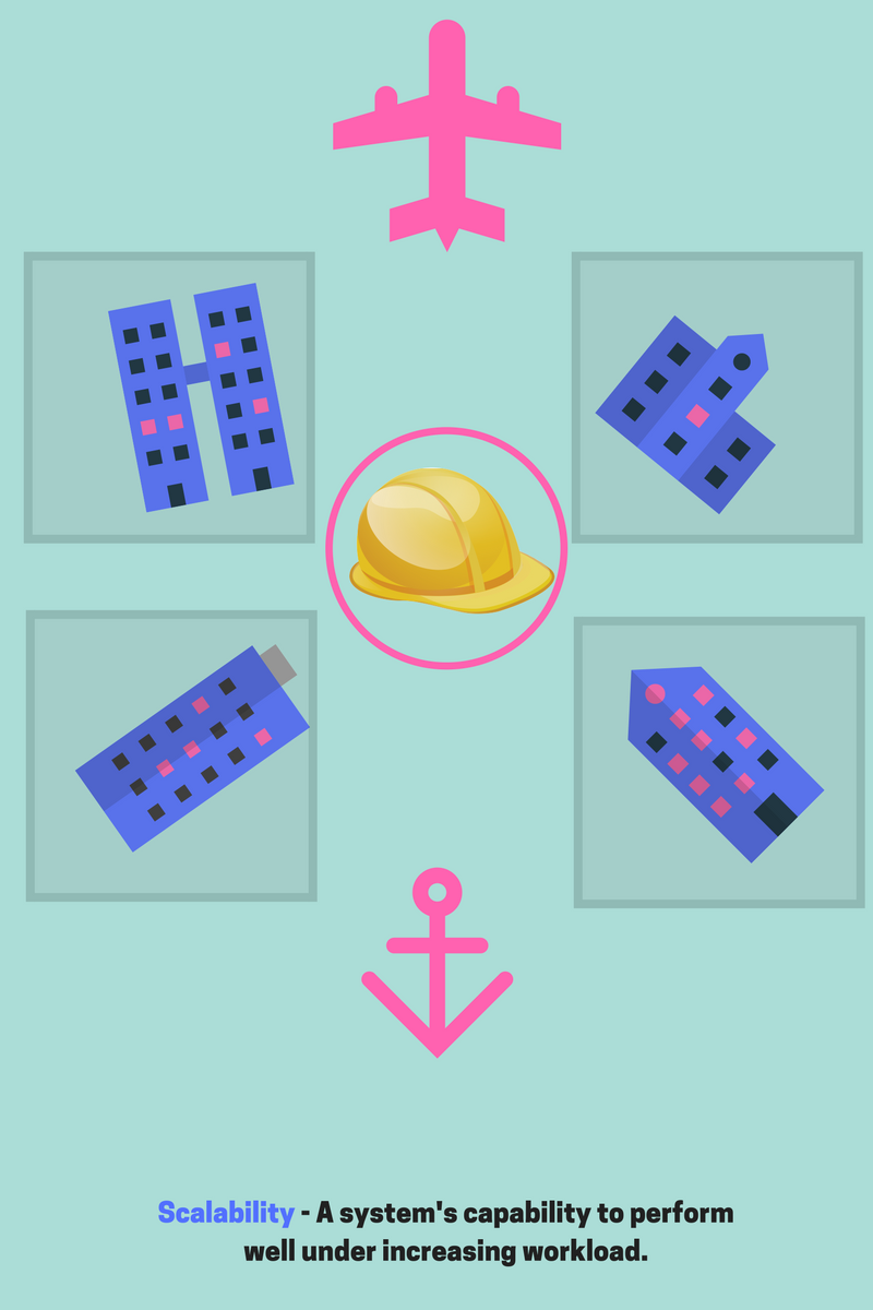 scalability-the-capability-to-perform-under-increasing-workload - LearnWoo