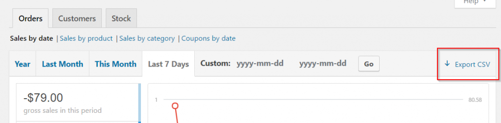 WooCommerce - How to Handle Performance Reports on your Online Store - LearnWoo
