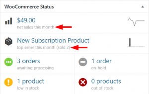 WooCommerce - How to Set Store Statistics on WordPress Dashboard - LearnWoo