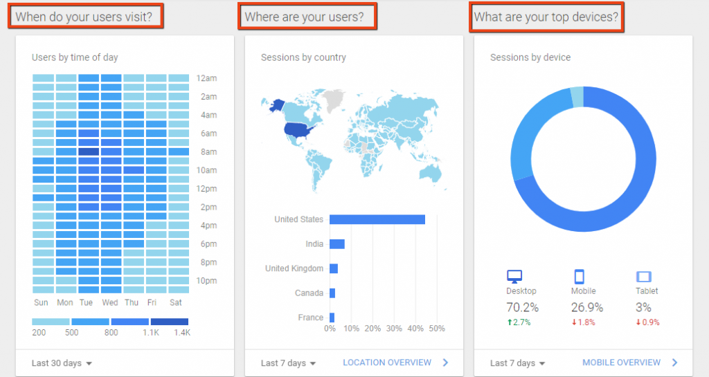 10 Best Analytics Plugins For WordPress - LearnWoo