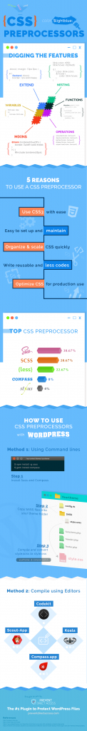 How to Use CSS Preprocessors with WordPress (Infographic) - LearnWoo How to Use CSS Preprocessors with WordPress (Infographic) - LearnWoo