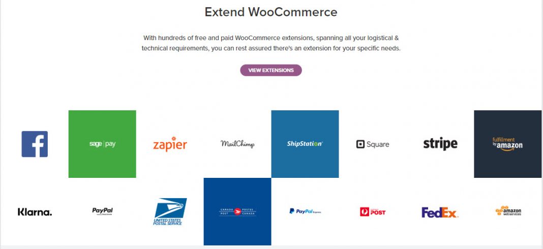 How To Create A Wordpress And Woocommerce Ecommerce Website Includes
