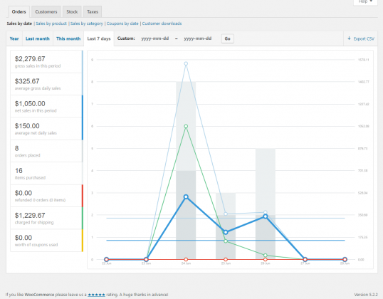 WooCommerce vs Shopify - Which Platform Should you Choose to Build your ...