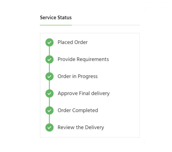 Woo Sell Services Review: An All-In-One Plugin To Allow You Sell ... Woo Sell Services Review: An All-In-One Plugin To Allow You Sell ...