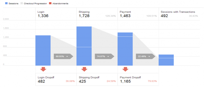 10 Best WooCommerce Google Analytics Plugins (2024) - LearnWoo