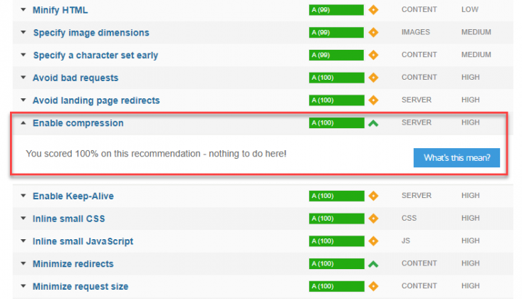 How to Enable GZIP Compression on WordPress Site? (with Video) - LearnWoo