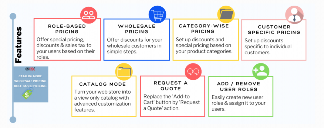 5 Best Woocommerce Customer Specific Pricing Plugins Learnwoo