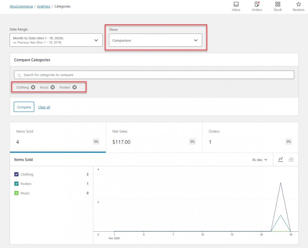 WooCommerce Analytics - A Complete Guide - LearnWoo