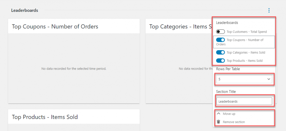 WooCommerce Analytics - A Complete Guide - LearnWoo