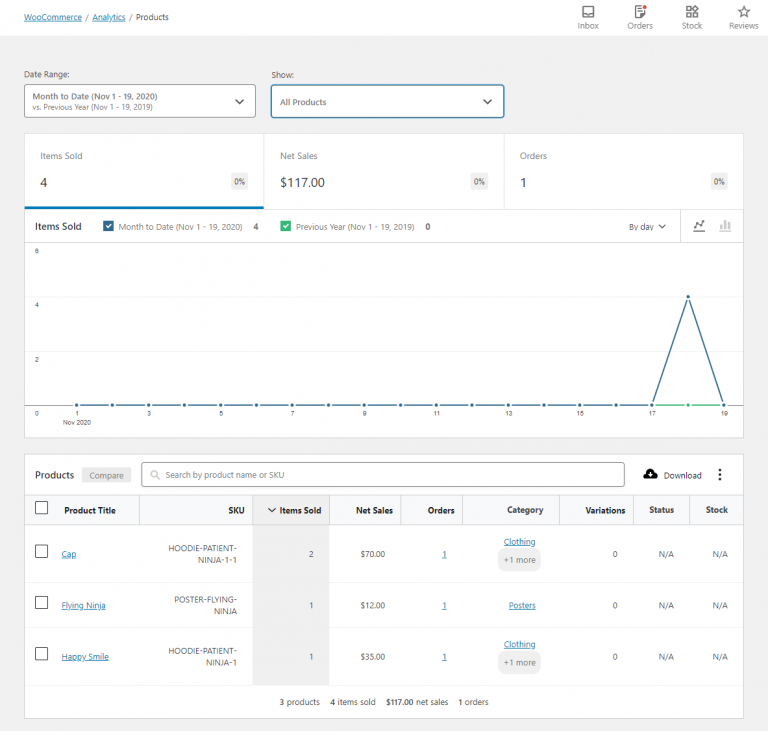WooCommerce Analytics - A Complete Guide - LearnWoo