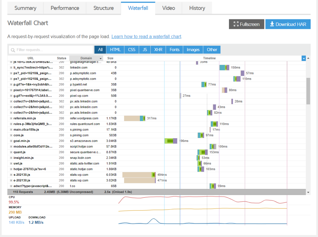 How to Use GTmetrix to Understand Website Performance - LearnWoo