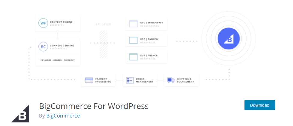 How to Integrate BigCommerce with WordPress - LearnWoo