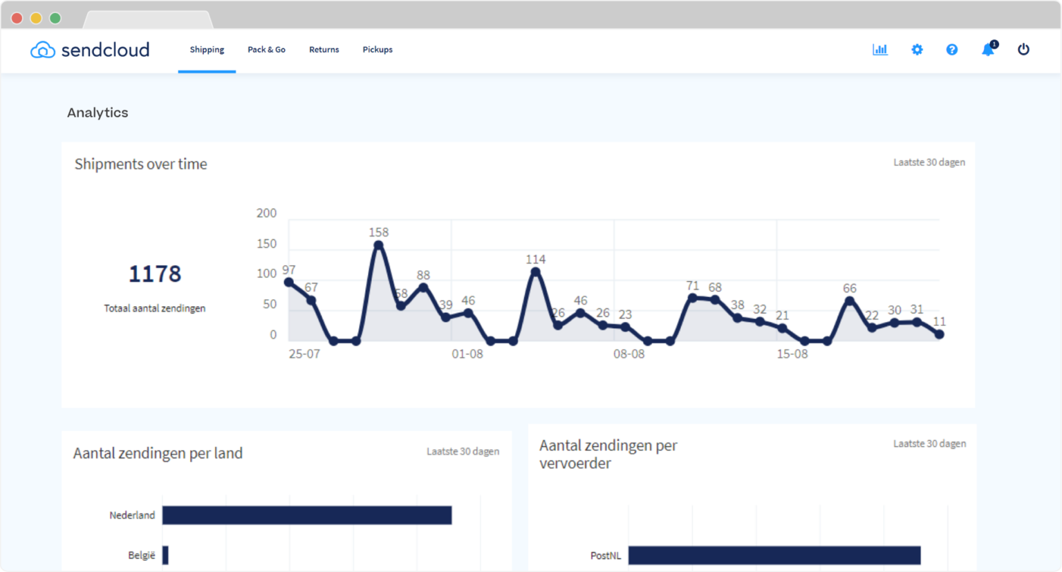 Sendcloud Review - Is It The Perfect Online Shipping Platform? - LearnWoo