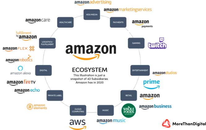 How Amazon’s Design Makes It One of the World’s Most Visited Sites ...