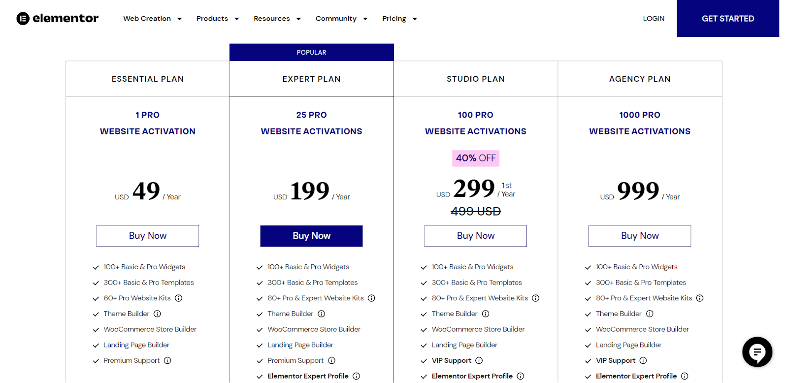 Elementor Pro Review - LearnWoo