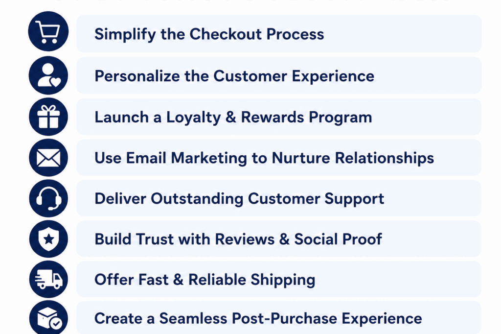 Top Customer Retention Strategies for eCommerce - LearnWoo